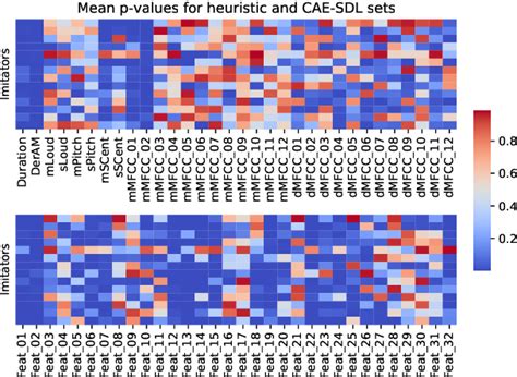 Figure 1 From Deep Conditional Representation Learning For Drum Sample