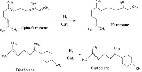 The De Novo Biosynthesis Sesquiterpenes α‐farnesene And Bisabolene Are Download Scientific