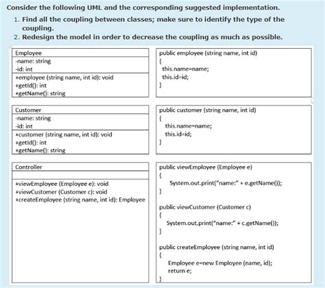 Solved Consider The Following Uml And The Corresponding Chegg