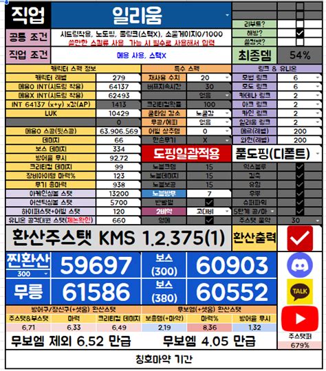 메이플스토리 인벤 어제 환산돌리고 충격받음 메이플스토리 인벤 마법사 직업게시판