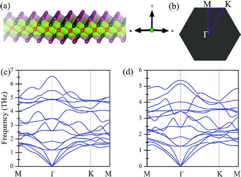 A Atomic Structure Of Sb 2 Te 2 X X S Se B First Brillouin