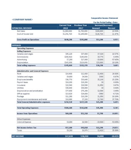 Comparative Income Statement