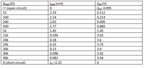 Solved Use MATLAB To Plot The Data From The Table Above On A Chegg Com