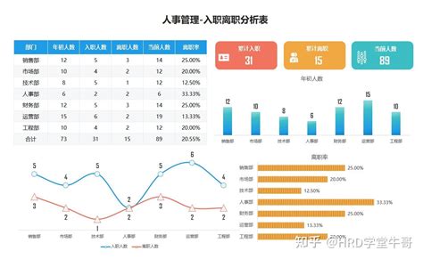 人力成本分析表格 知乎