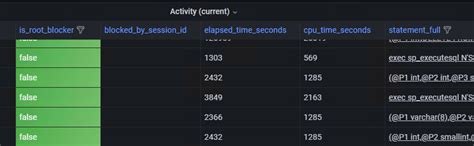 High Cpu Usage Performance Store