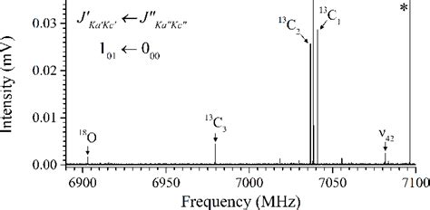 Figure 1 From The Structural Determination And Skeletal Ring Modes Of Tetrahydropyran