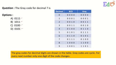 The Gray Code For Decimal 7 Is Youtube
