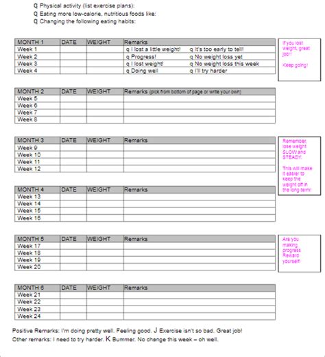 Weight Loss Progress Note Template