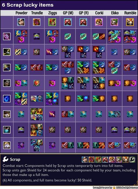 Corki And Ekko Scraps Set 13 For Teamfight Tactics Tft By Tfttomus