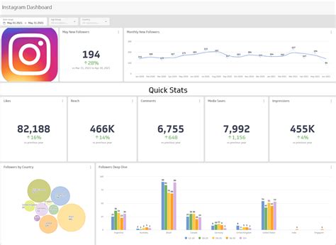 Instagram Dashboard Klipfolio