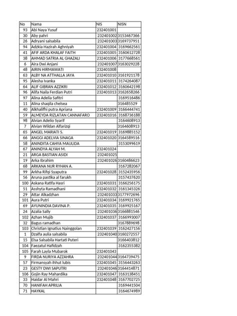 Data Nis Peserta Didik Kelas 1 Tp 2023 2024 Pdf