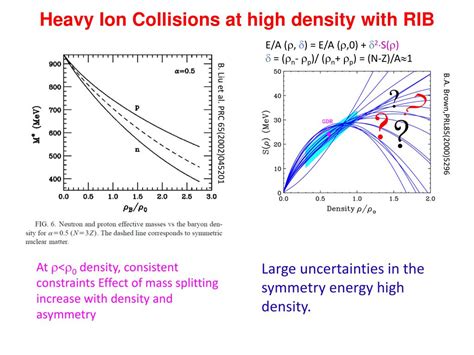 Ppt The Equation Of State Of Asymmetric Matter Powerpoint