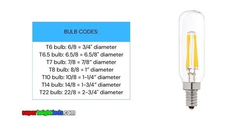Light Bulb Size Identification