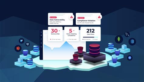 Top 7 Data Leak Detection Solutions Security Boulevard