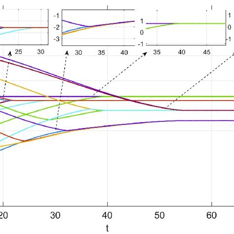The Acyclic Partition Topology For Four Groups With Download Scientific Diagram