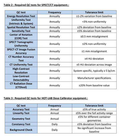 The Regular Qa And Qc Of Nuclear Medicine Department Instrument