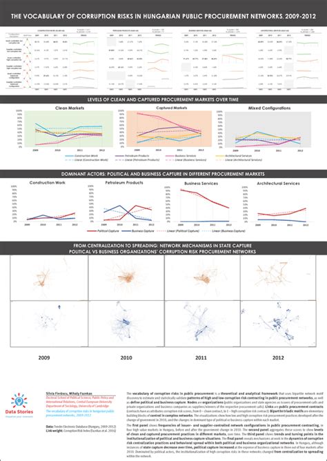 Data Stories 2017 Gallery Data Stories