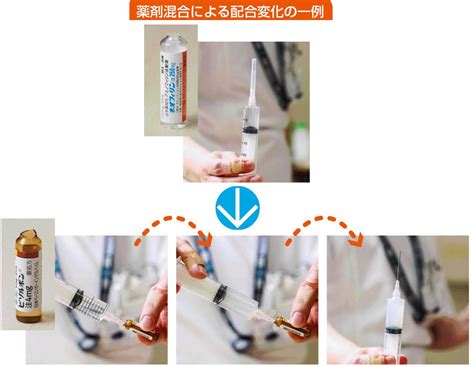 筋肉注射する薬剤一覧 筋肉注射 ガイドライン 筋肉注射と皮下注射の違いについて知りたい Krctv