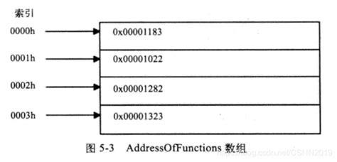 pe结构and导出表 pe文件导出表结构 csdn博客