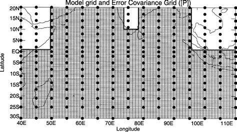 Model Grid Hatching For The Linear Experiments And The Error Grid