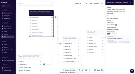 Extract Transform Load Etl A Deep Dive Into Data Integration Kleene