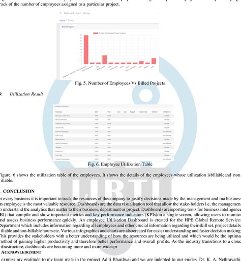 Figure 2 From Design And Development Of Employee Utilization Dashboard