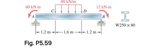 [solved] i just need to draw sfd and bmd graphical method draw the
