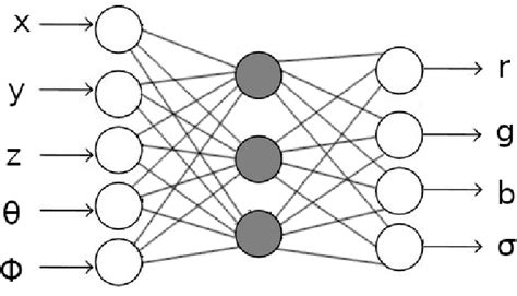 Figure 32 From Classifying Objects From Unseen Viewpoints Using Novel