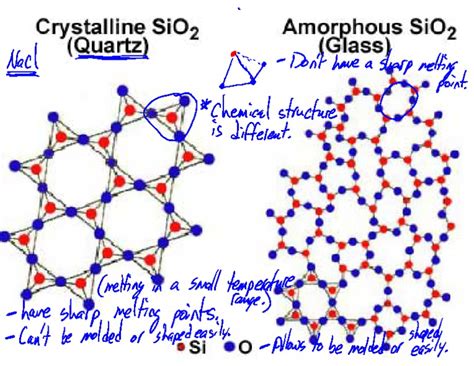 Crystalline And Amorphous Solids Structure Class Notes Pdf