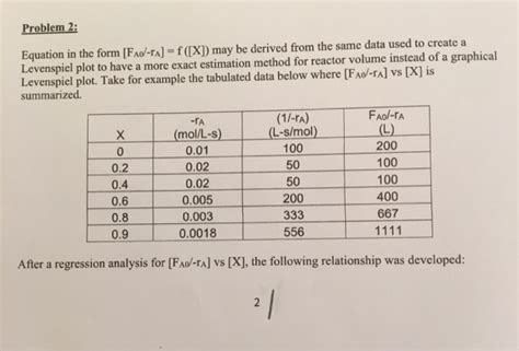 Solved Problem 2 Equation In The Form Fa0 R F X May
