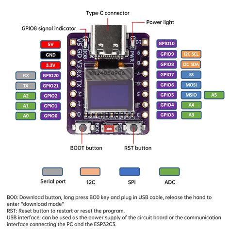 Spi Correct Pinout Of The Esp32 C3 Supermini Oled Electrical
