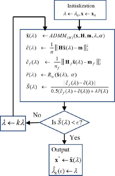 Figure 2 From Pat Image Reconstruction Using Augmented Sparsity
