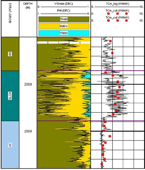 Calculated Thermal Conductivity Of The Rock Matrix Compared With The