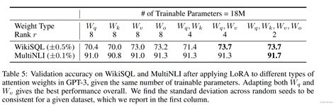 【论文笔记】lora Low Rank Adaptation Of Large Language Modelslora Low Rank