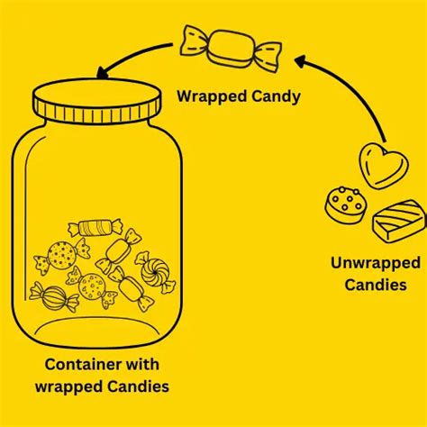 How To Insert Variables Into A String In Python Syntax Scenarios