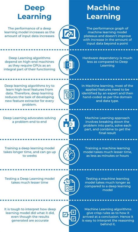 Data Works On Linkedin Data Datascience Artificialintelligence
