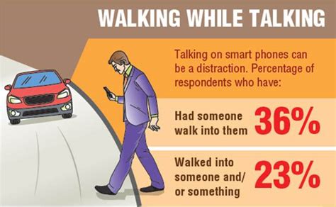 Walking While Talking Talking Or Texting On Yourcell Phone Can Be