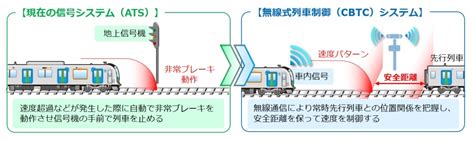 Cbtc