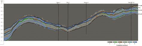 Direct Probabilistic Inversion Result Along The Composite Line The