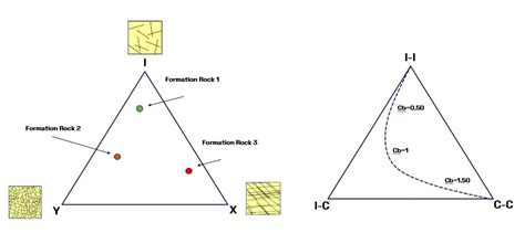 Understanding Fracture Topology A New Frontier In Subsurface Analysis Unlocked By Wellcad 5 8