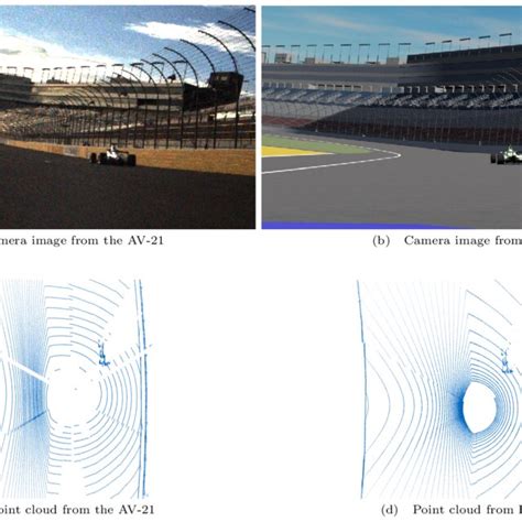 comparison of real world data and simulated data download scientific