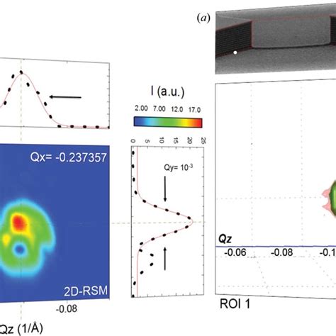 Sem Images Taken At 1 Kv Of Acceleration Voltage Of A Couple Of Pt