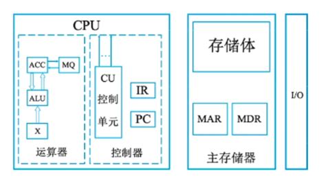 【机组】计算机系统组成 期末复习总结机组归纳总结csdn Csdn博客 【机组】计算机系统组成 期末复习总结机组归纳总结csdn Csdn博客