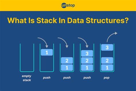 Stack Data Structure