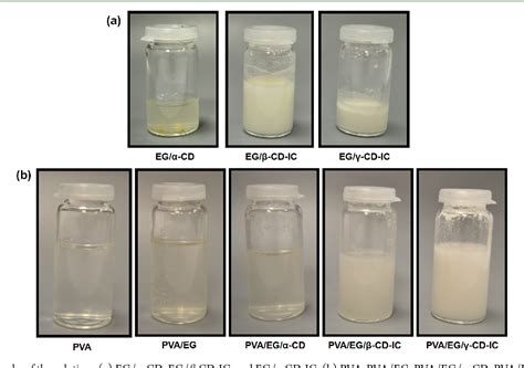 Figure 1 From Enhanced Thermal Stability Of Eugenol By Cyclodextrin
