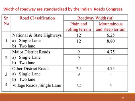 Geometric Design Of Highway Pptx