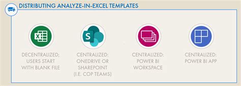 Power Bi Analyze In Excel Checklist — Data Goblins