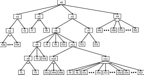 Prolog Rules Representing The Extracted Feature Model Download