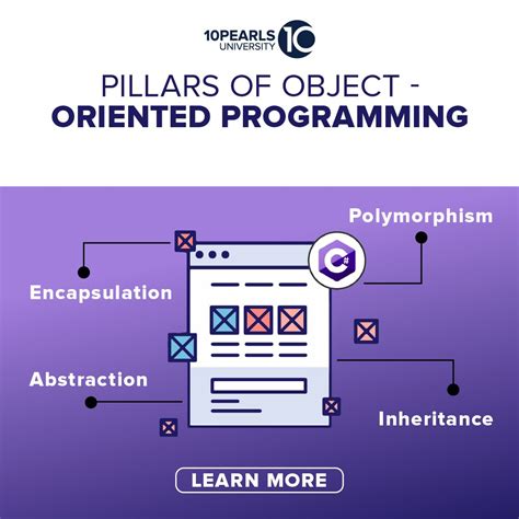 10pearls University On Linkedin 10pearlsuniversity Csharp Dotnet