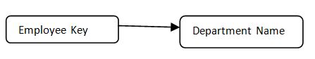 Post Create Olap Cube Using Sql Server Analysis